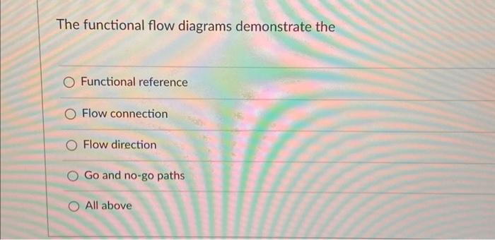 Solved The functional flow diagrams demonstrate the | Chegg.com