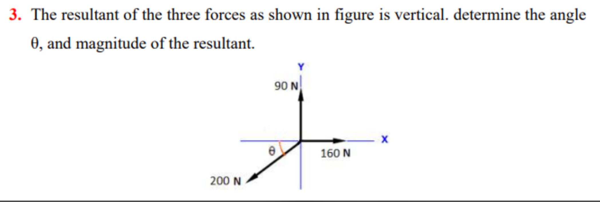 The resultant of the three forces as shown in figure | Chegg.com