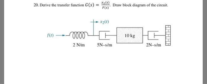 Solved Derive state-space model of the 9. Simplify the block | Chegg.com