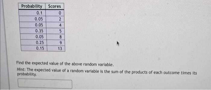 Solved Find the expected value of the above random variable. | Chegg.com