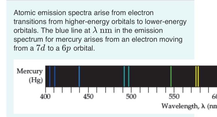 Solved Atomic emission spectra arise from electron | Chegg.com