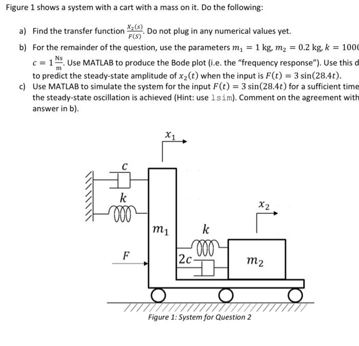 Solved C Use Matlab To Simulate The System For The Input 4020