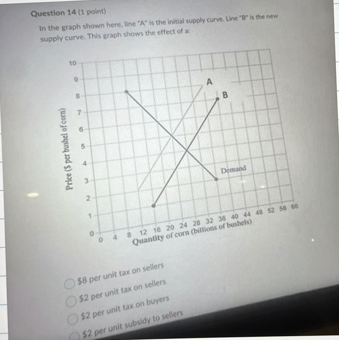 Solved Question 14 (1 ﻿point)In the graph shown here, line | Chegg.com