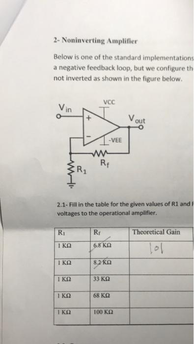 Solved Lab Section 1- Inverting Amplifier The Inverting | Chegg.com