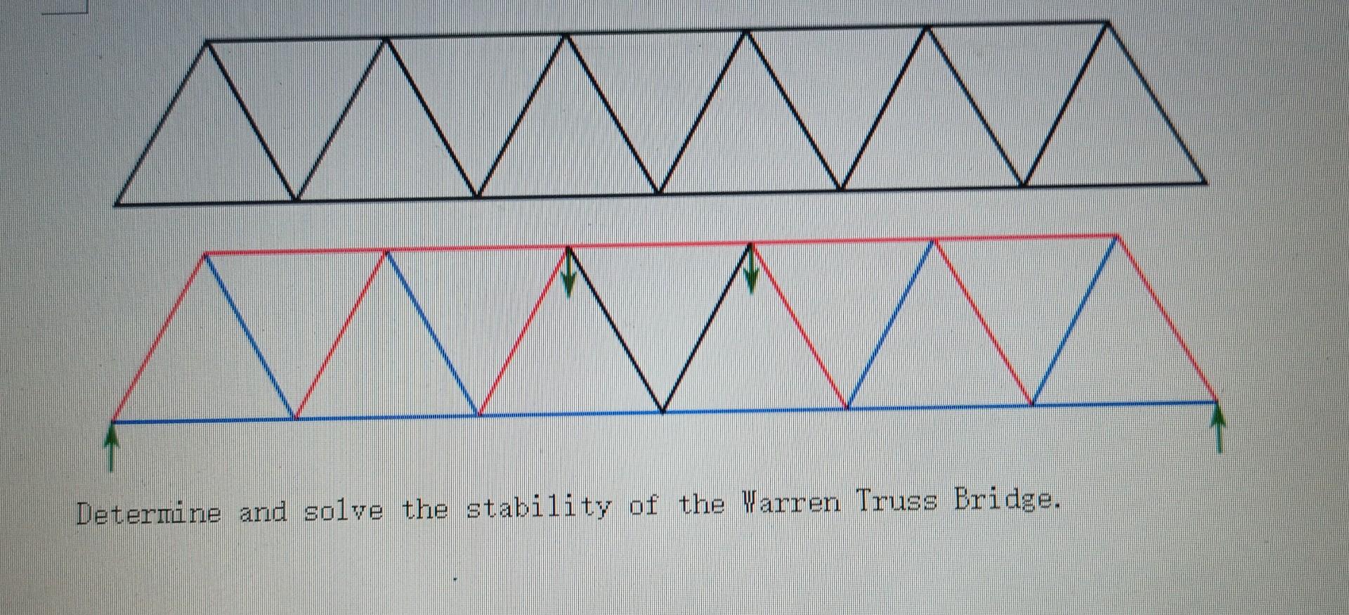 Solved Determine and solve the stability of the Warren Truss | Chegg.com
