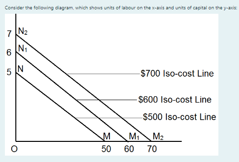 Solved A production technology that lies anywhere on the | Chegg.com