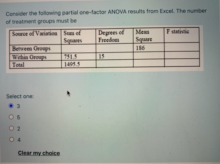 Solved Consider the following partial one-factor ANOVA | Chegg.com