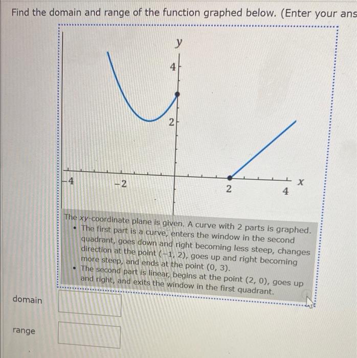 Solved Find the domain and range of the function graphed | Chegg.com