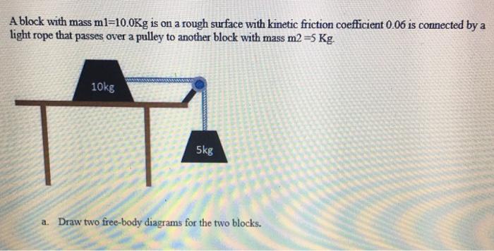 Solved A block with mass m1=10.0Kg is on a rough surface | Chegg.com