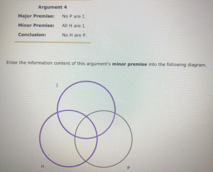Solved Argument 1 Major Premise: No I are M Minor Premise: | Chegg.com