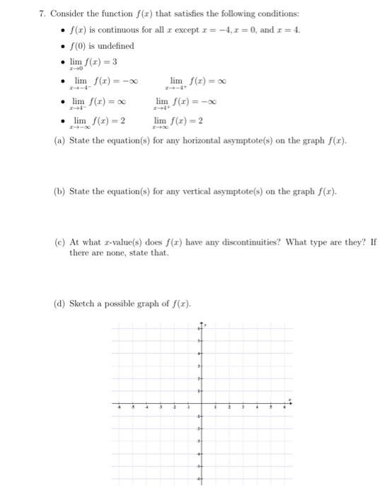 Solved 7. Consider the function f(x) that satisfies the | Chegg.com
