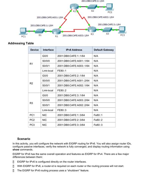 Solved Addressing Table Scenario In This Activity You Will