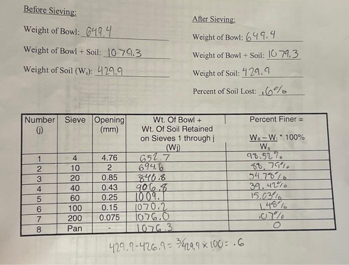 Solved Before Sieving: Weight of Bowl: 649.4 Weight of Bowl | Chegg.com