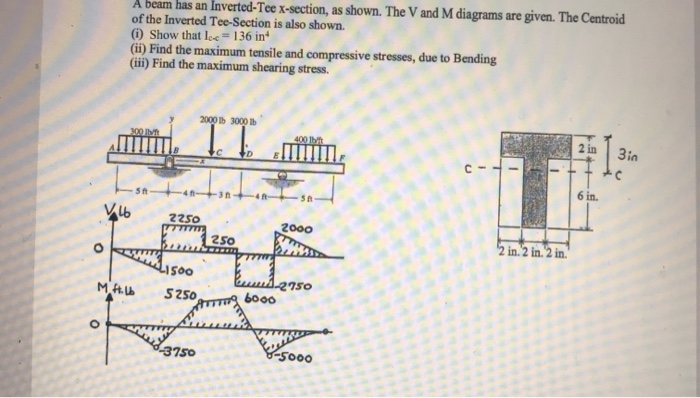 Solved A beam has an Inverted-Tee X-section, as shown. The V | Chegg.com