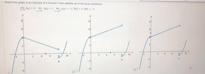 Solved Sketch the graph of an example of a function that | Chegg.com