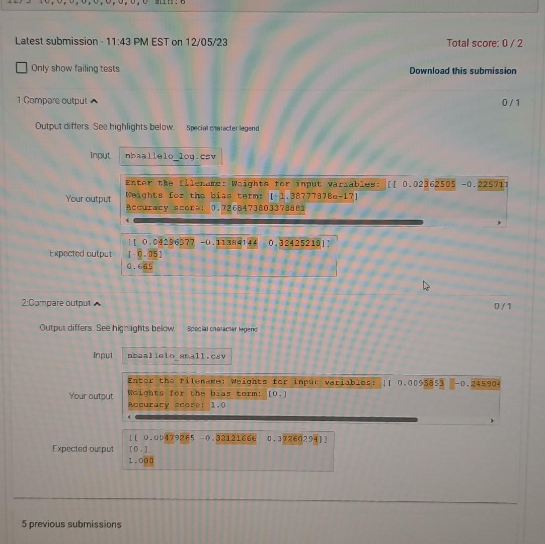 Solved I 2.0 LAB: single-layer perceptron The nbaallelo_log | Chegg.com