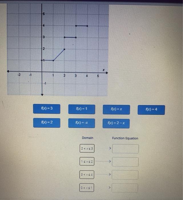 Solved Not All Tiles Will Be Used Match Each Equation Of Chegg