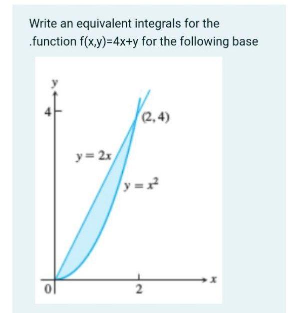 Solved Write an equivalent integrals for the .function | Chegg.com