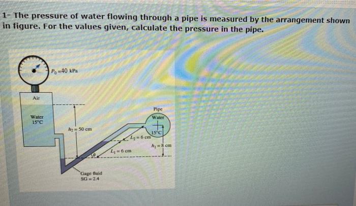 Solved 1- The pressure of water flowing through a pipe is | Chegg.com