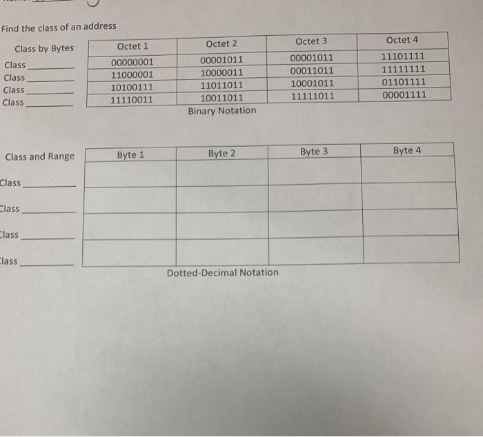 Solved Find The Class Of An Address Class By Bytes Class