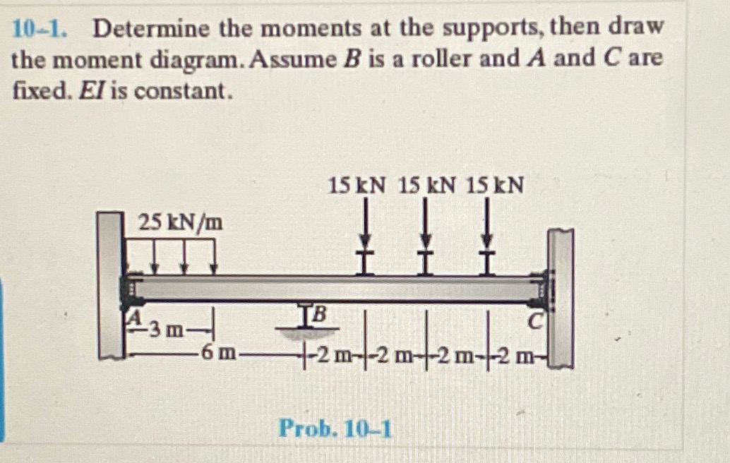 Solved 10-1. ﻿Determine the moments at the supports, then | Chegg.com