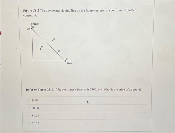 Solved Figure 21-2 The downward-sloping line on the figure | Chegg.com