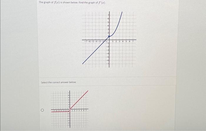Solved The graph of \\( f(x) \\) is shown below. Find the | Chegg.com
