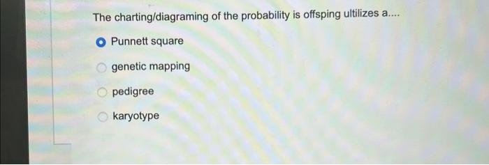 Solved The charting/diagraming of the probability is | Chegg.com