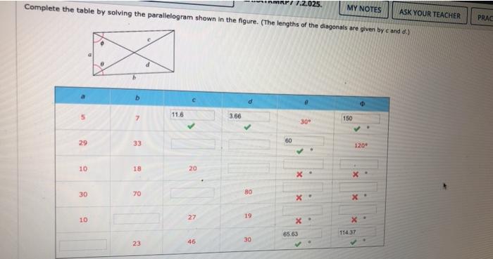 Solved Complete the table by solving the parallelogram shown | Chegg.com
