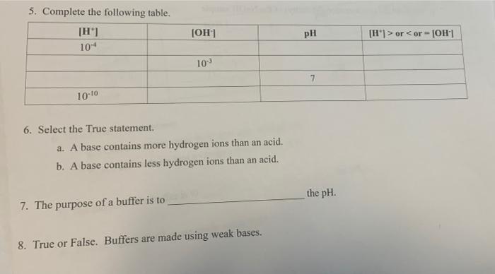 Solved 5. Complete the following table. [H] 10- (ОН) pH | Chegg.com