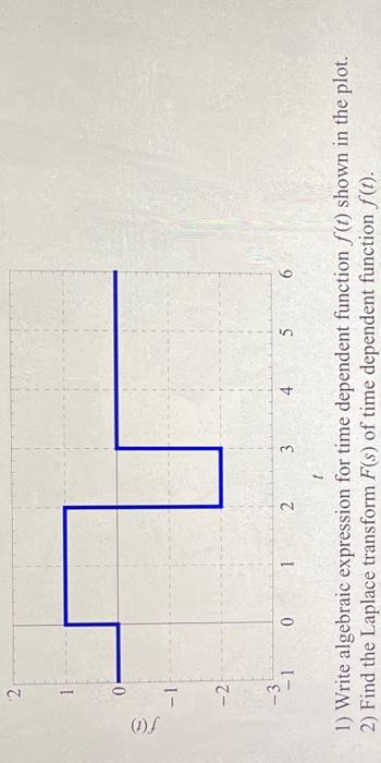 Solved 1) Write algebraic expression for time dependent | Chegg.com
