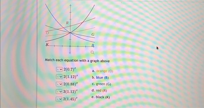 Solved Match each equation with a graph above | Chegg.com