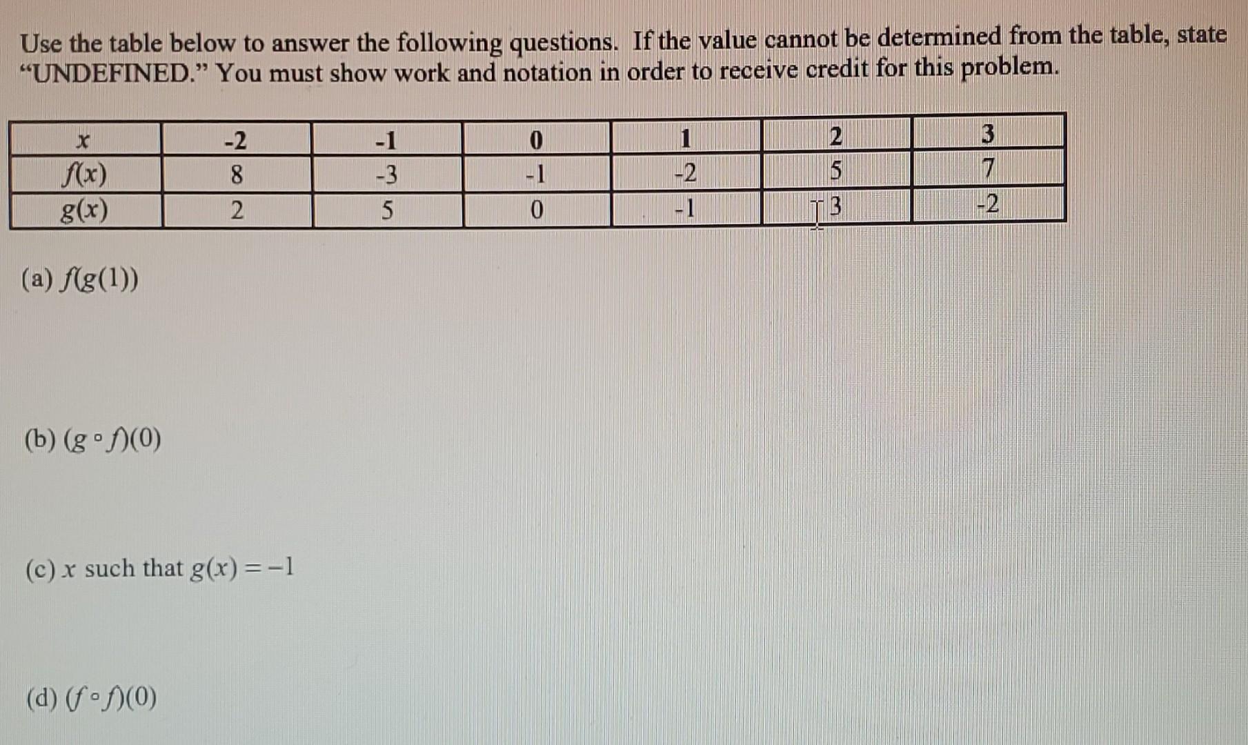 Solved Use the table below to answer the following | Chegg.com