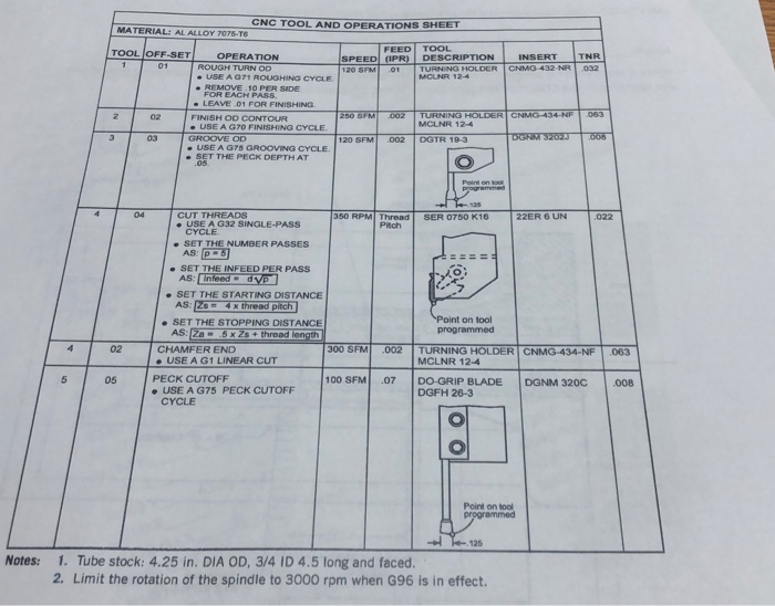 Solved 2 - ĐC CNC TOOL AND OPERATIONS SHEET MATERIALI AL | Chegg.com