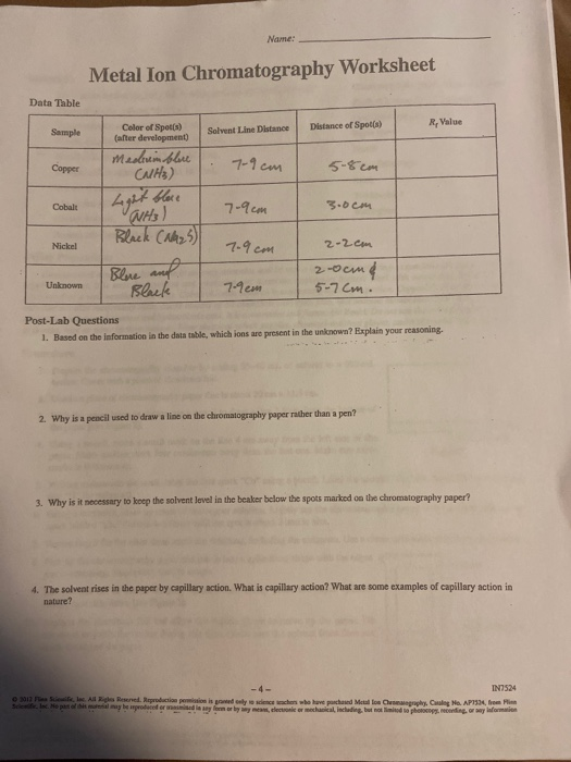 Solved Name: Metal Ion Chromatography Worksheet Data Table | Chegg.com