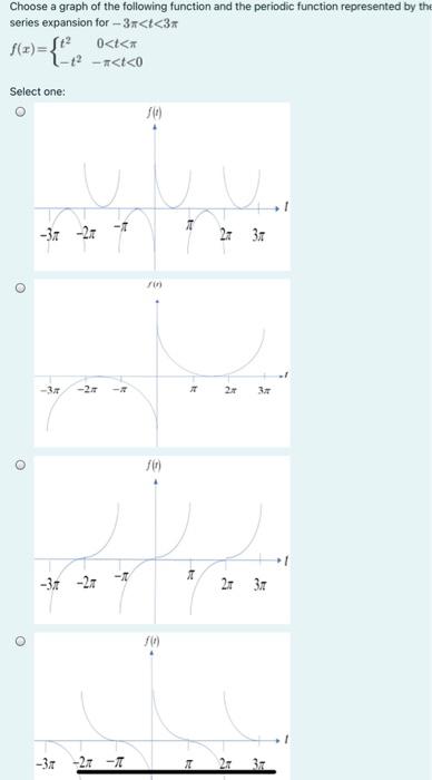 Solved Choose a graph of the following function and the | Chegg.com