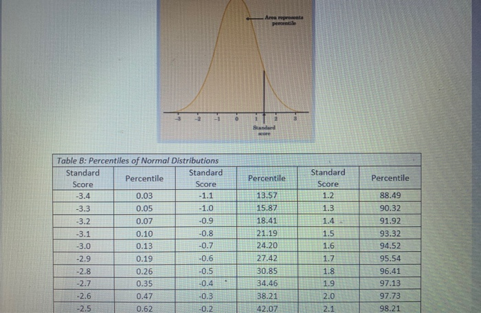 Solved Using table B, approximate the third quartile for the | Chegg.com