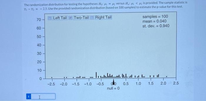 Solved The randomization distribution for testing the | Chegg.com