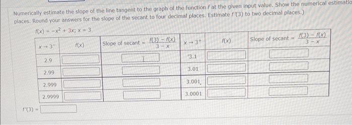 Solved Numerically estimate the slope of the line tangent to | Chegg.com