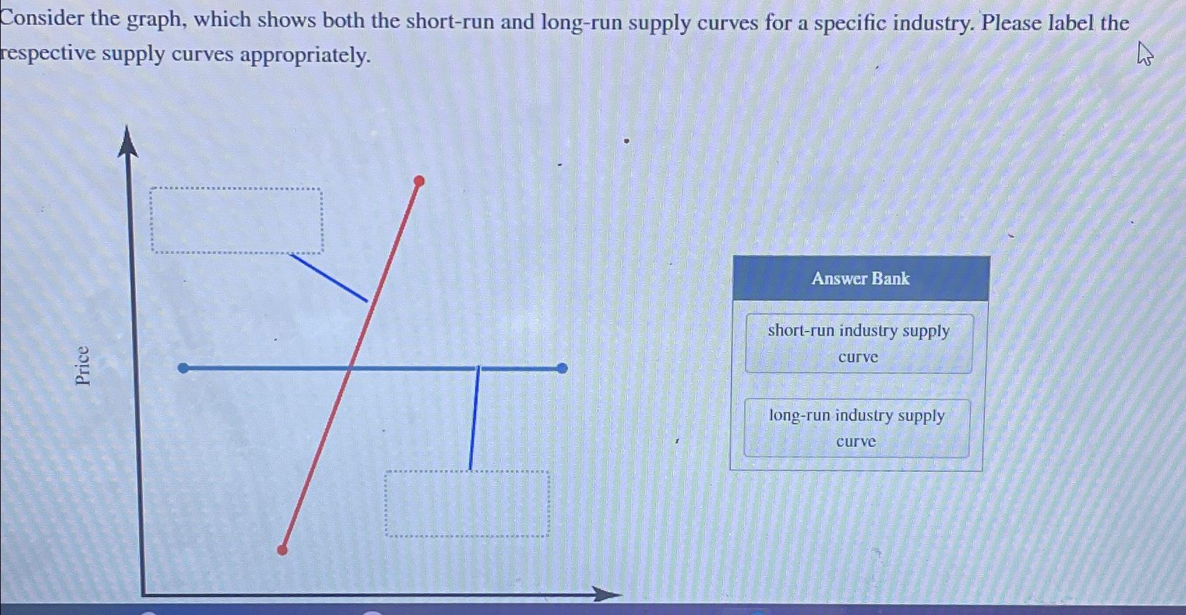 Solved Consider the graph, which shows both the short-run | Chegg.com