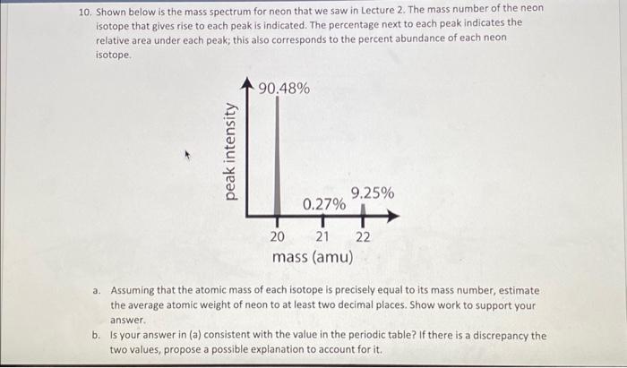Solved 10. Shown below is the mass spectrum for neon that we | Chegg.com