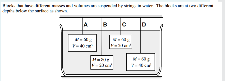 Solved Blocks that have different masses and volumes are | Chegg.com