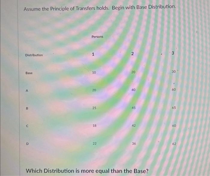 Assume the Principle of Transfers holds. Begin with | Chegg.com