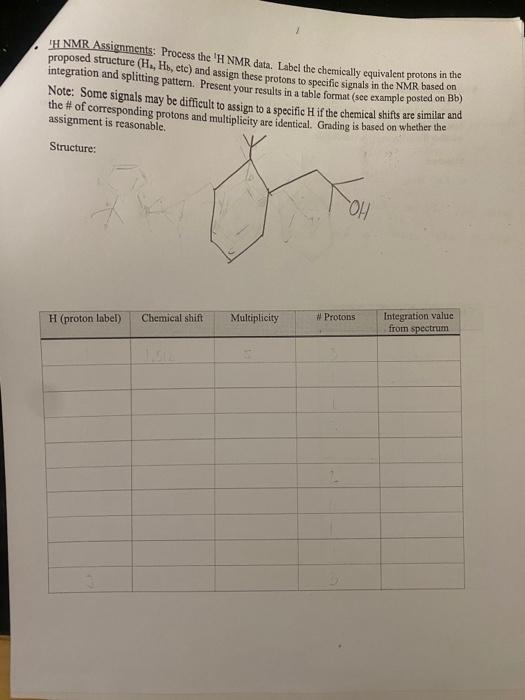 IH NMR Assignments: Process the 'H NMR data. Label | Chegg.com