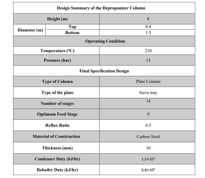 Solved Estimate the cost of this equipment which is | Chegg.com
