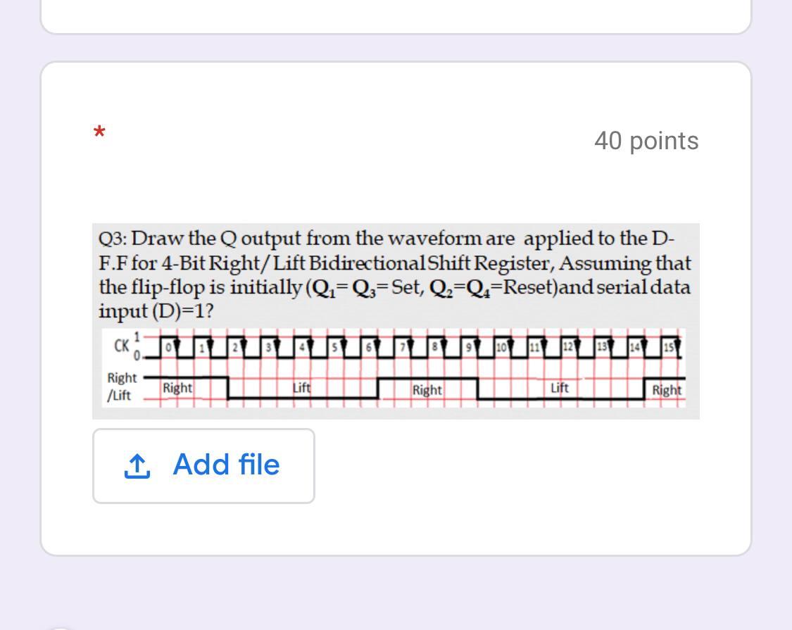 Solved * 40 points Q3: Draw the Q output from the waveform | Chegg.com