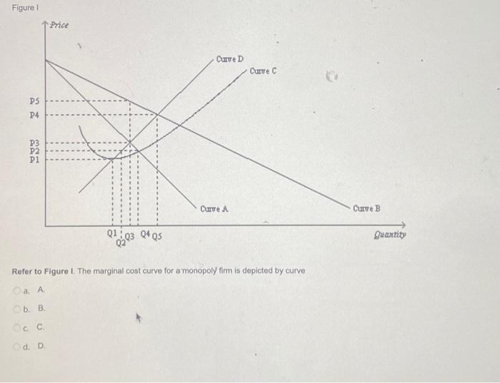 Solved Finute 1 Refer to Figure L. The marginal cost curve | Chegg.com