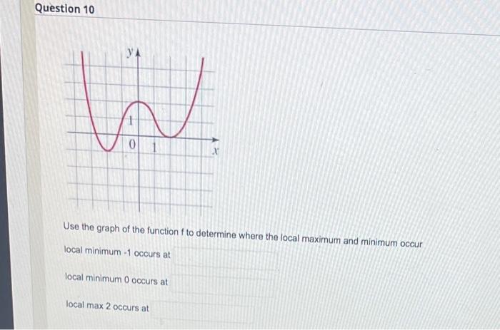 Solved se the graph of the function f to determine where the | Chegg.com