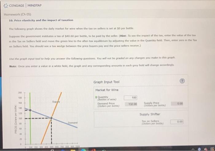 Solved CENGAGE MINDTAP Homework (Ch 05) 10. Price elasticity | Chegg.com