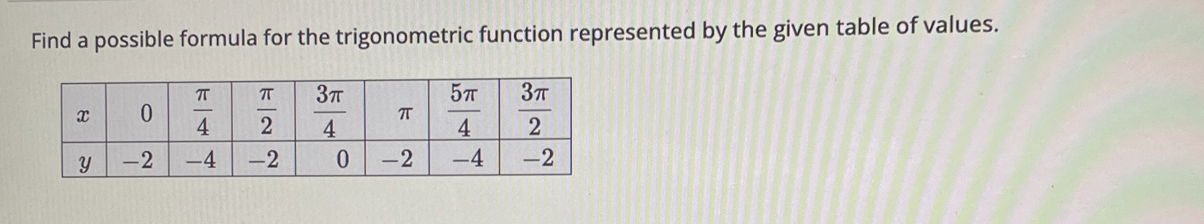 Solved Find a possible formula for the trigonometric | Chegg.com